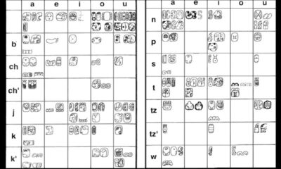 Deciphering the Mayan Script – Art and Library